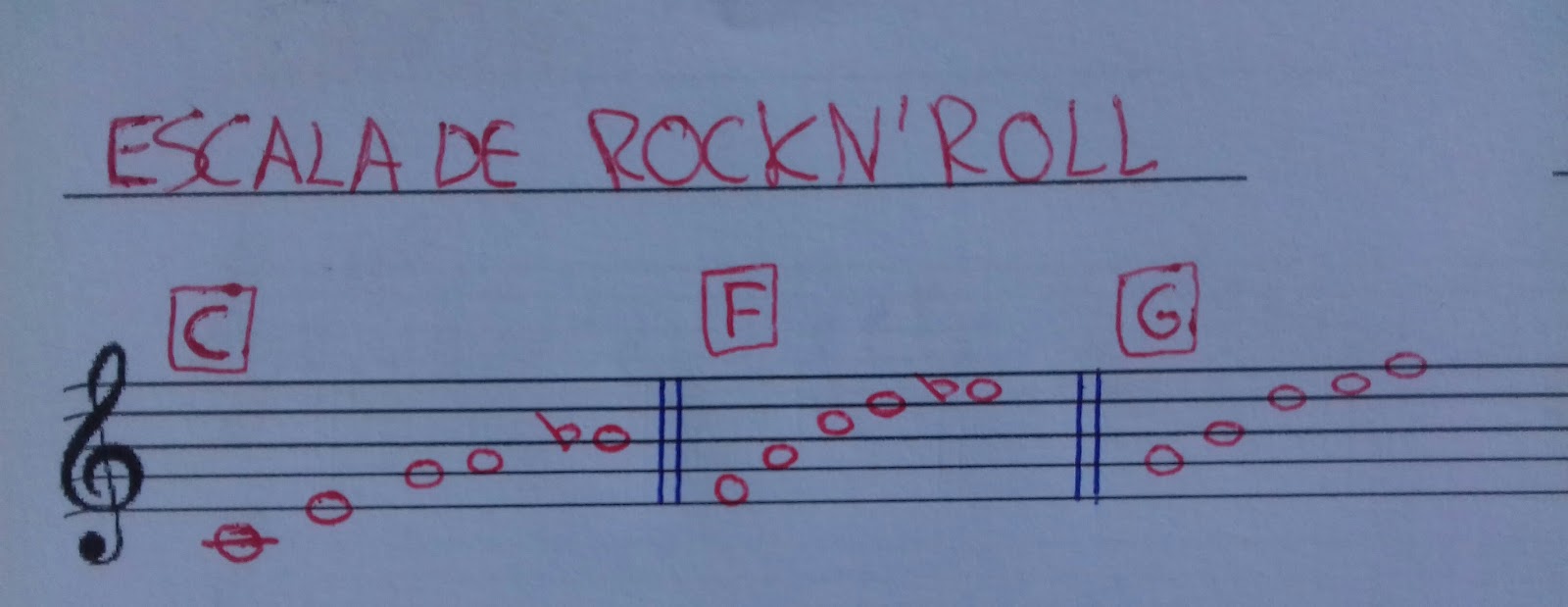 Escala de Rock N' Roll