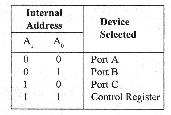 A "MEDIA TO GET" ALL DATAS IN ELECTRICAL SCIENCE...!!: INTEL 8255 ...