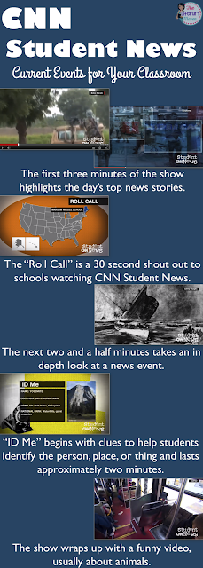 Bring Current Events into Your Classroom with CNN Student News - The ...