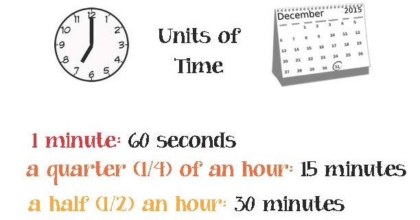 Classroom Freebies: Unit of Time Anchor Chart Poster