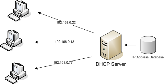 Mikrotik Tutorial: How to setting DHCP server on mikrotik