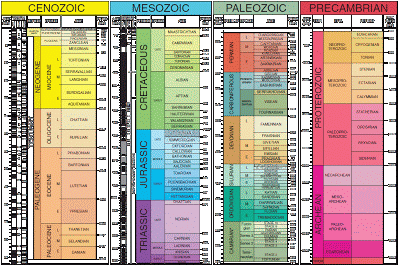 The Anthropocene? ~ Hudson Valley Geologist
