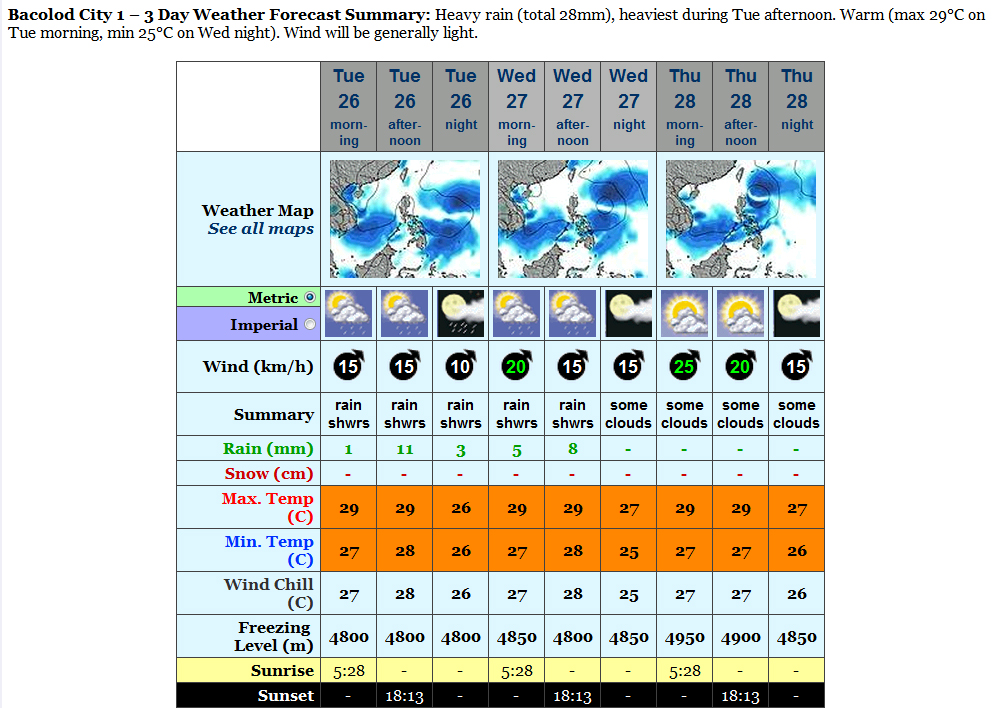 DISASTER RISK REDUCTION AND MANAGEMENT OFFICE BACOLOD CITY: Bacolod ...