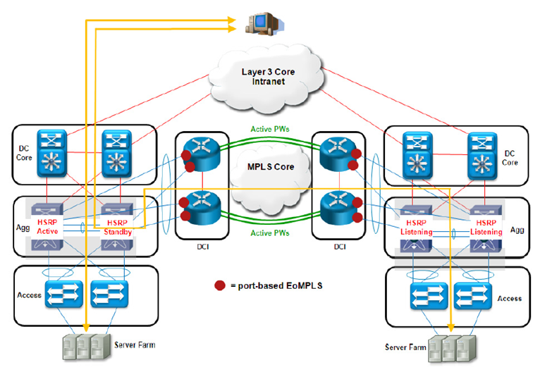 IDEaaS para Data Centers: Arquitectura MultiDataCenter – Extensión de ...