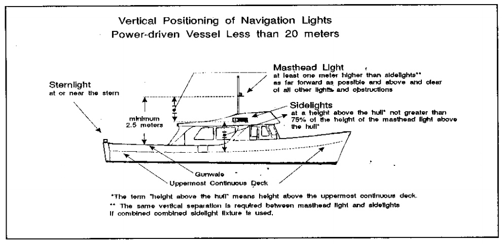 Widebeam Boat Build Blog
