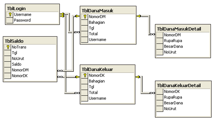 Contoh Database Nasabah Bank - Perumperindo.co.id