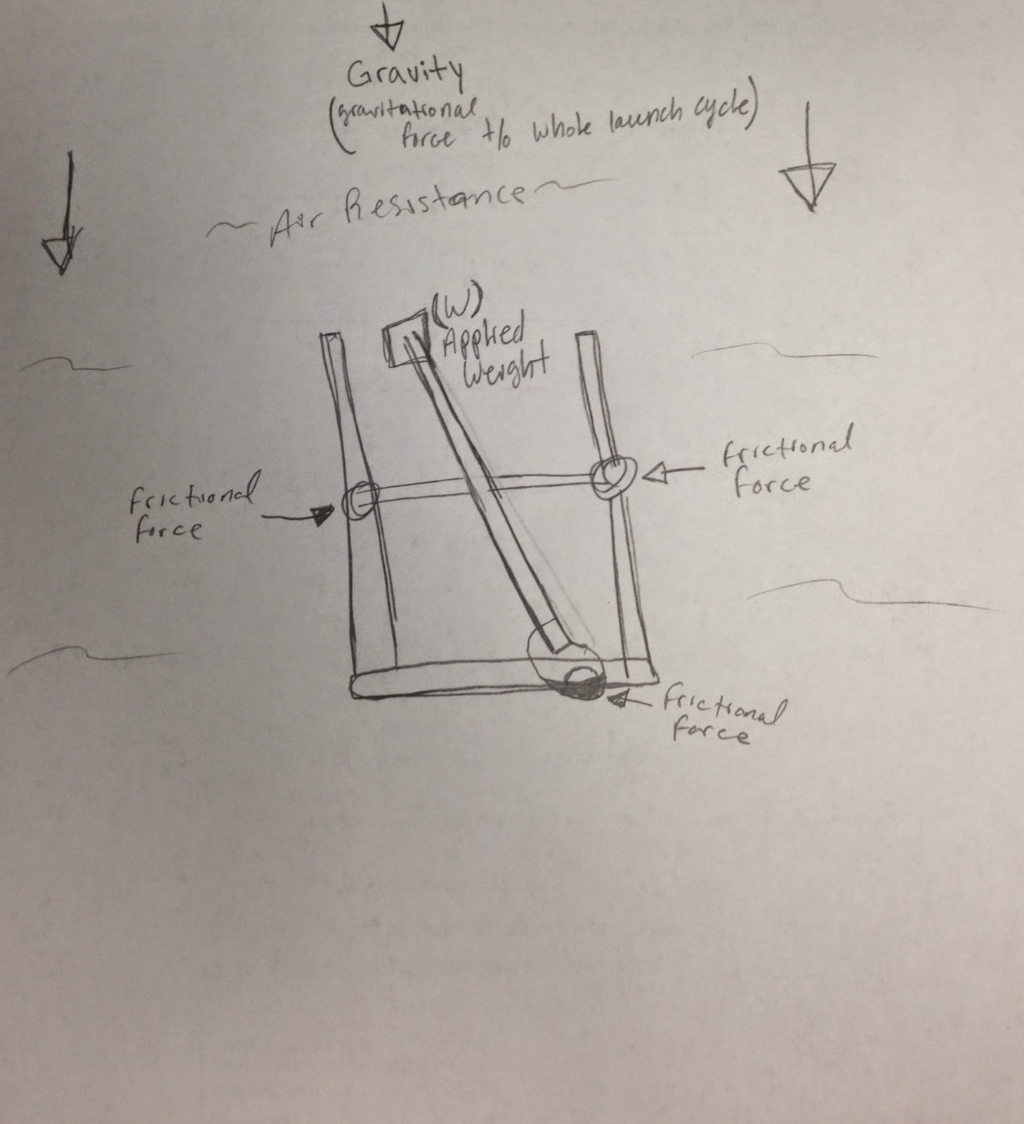 Catapult-Trebuchet