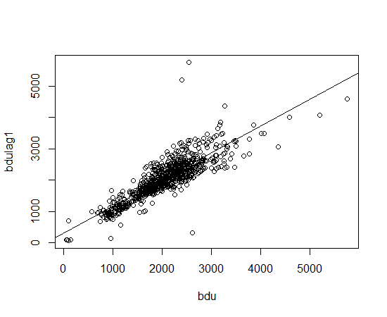 Time Series Analysis Matlab Sample Auto Correlation Function Acf
