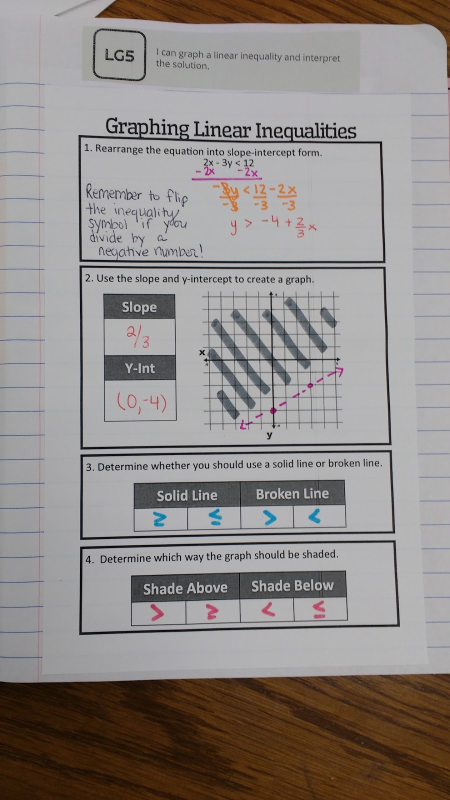Linear Inequality Interactive Notebook Pages