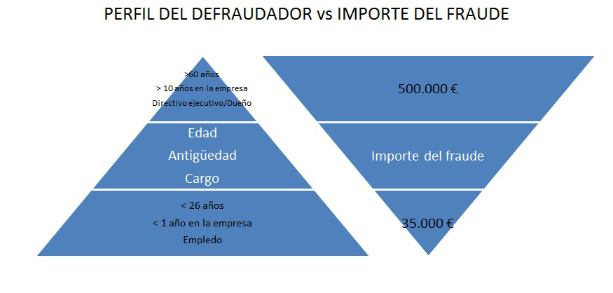 Nahun Frett: ¿Cuál es el perfil del defraudador?