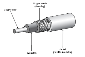 Pengenalan Asas Networking