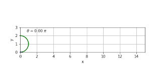 Python Matplotlib Tips: Draw cycloid animation using matplotlib ...