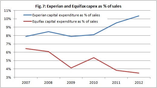 Stock analysis and other stuff: Experian (EXPN) ... a lot of ...