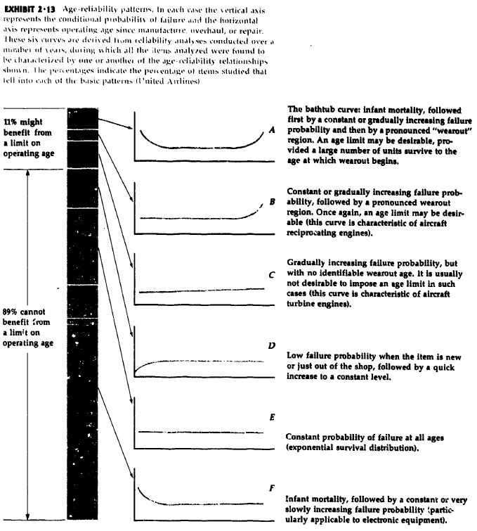 Sostenibilidad, Mantenimiento y Gestión de Activos: LOS PATRONES DE ...