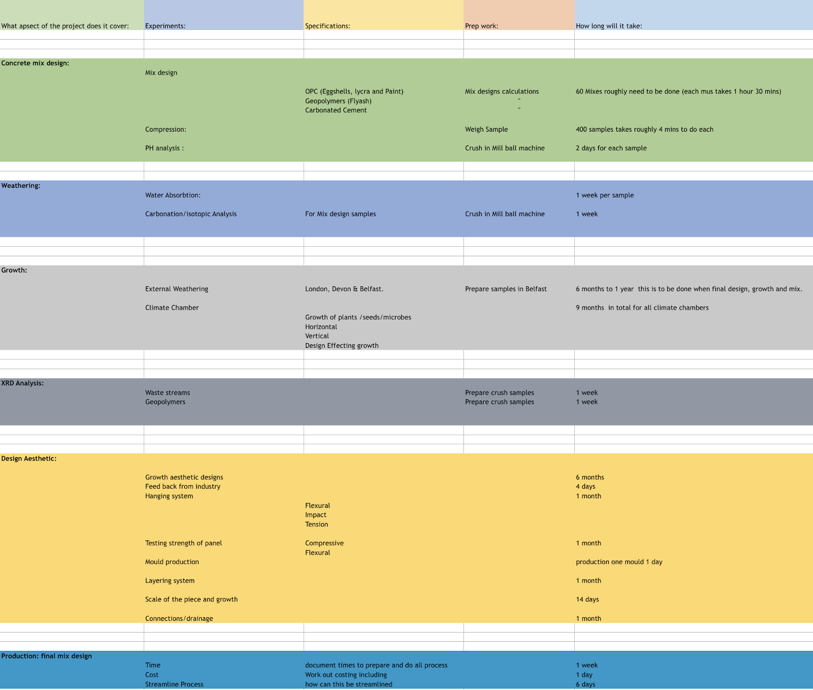 The Excel(lent) Queen..... | Materials Liz