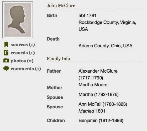 Climbing My Family Tree: 52 Ancestors in 52 Weeks #18: Who Else Is in ...