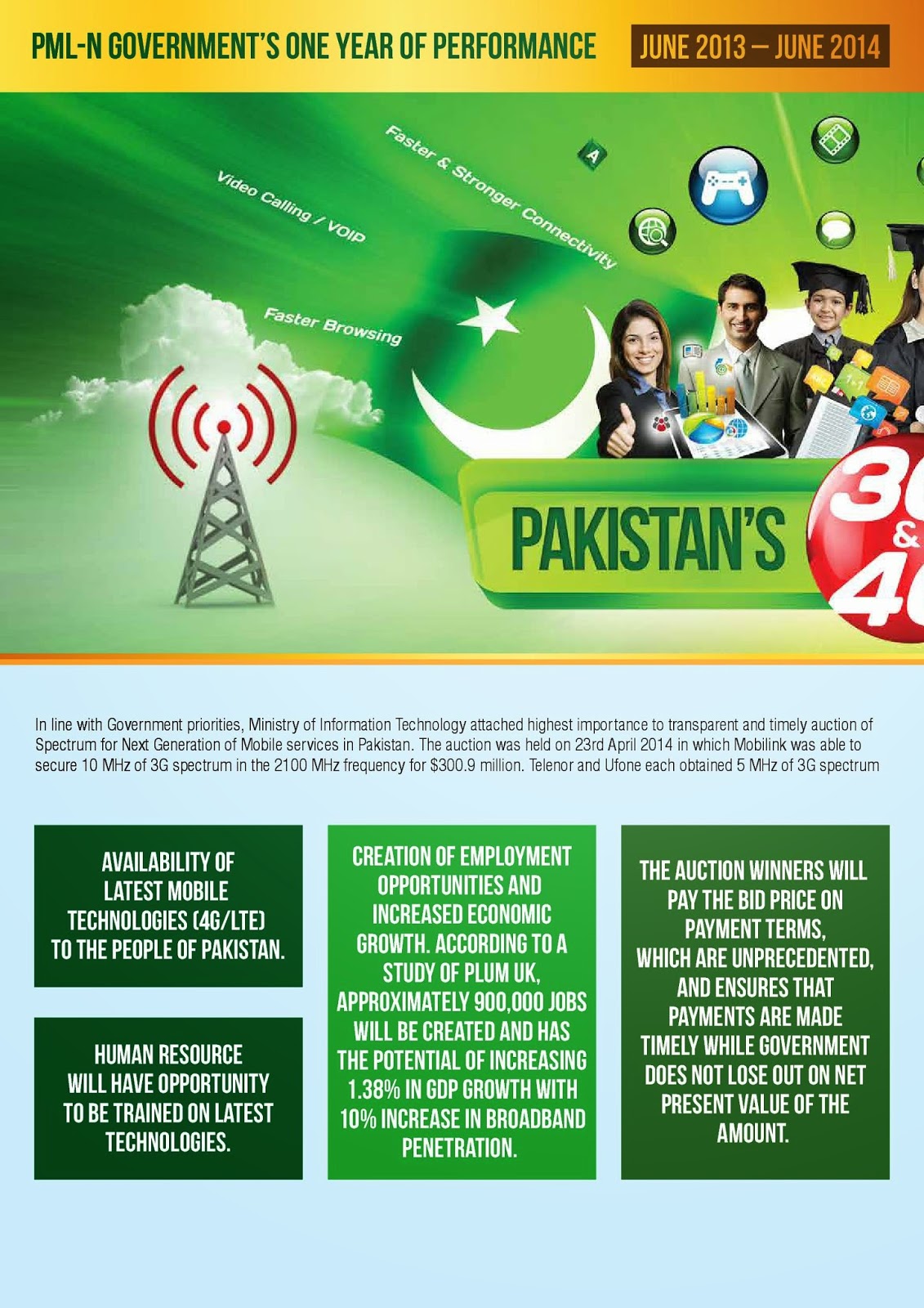 PML-N Government's One Year of Performance ~ Pakistan Muslim League ...