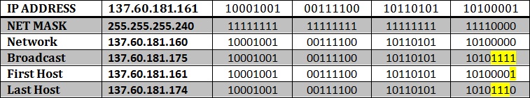 Cara Menentukan Network Address, Broadcast Address dan Host Range ~ Aan ...