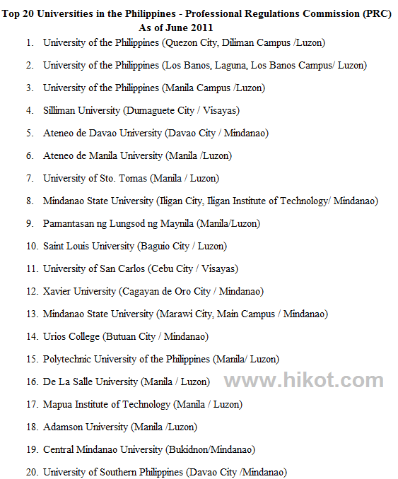Top 20 Universities in the Philippines - Professional Regulations ...