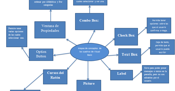 Lenguaje Visual Basic : herramientas de visual basic