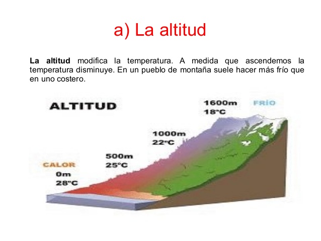 Crecemos aprendiendo: EL CLIMA