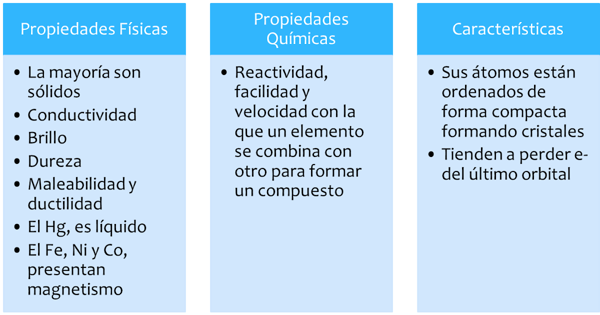 Propiedades De Los Elementos Metaloides - ajore