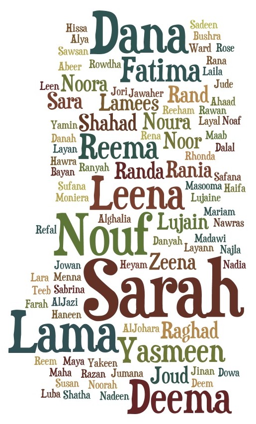 Vicariously Yours: An Education in Culture Shock: NAMES! SO MANY NAMES!