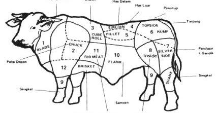 bagian DAGING SAPI,KAMBING,BABI