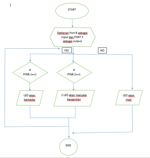 Meliza Zulfia Candra: Rangkaian LED dan Switch Menggunakan ...
