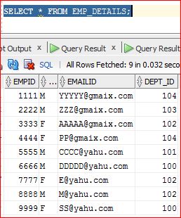 SQL ,Data Warehouse and Testing Concepts: SQL / ORACLE- Scenario Based ...