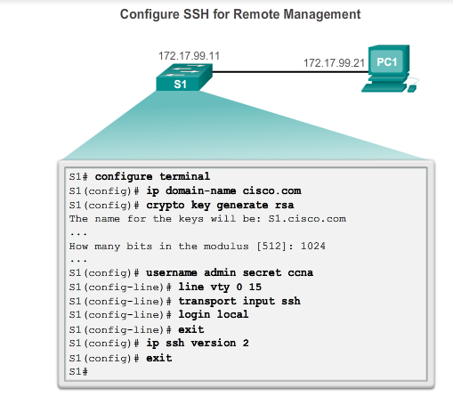 Remotely connecting to a Cisco Switch off configuration SSH for one ...