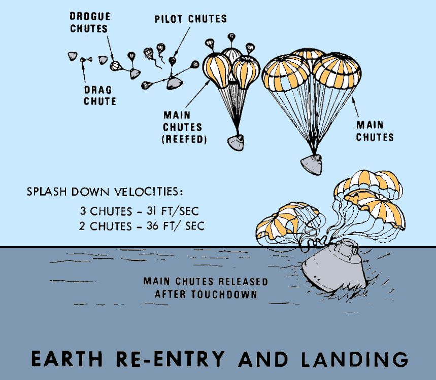 Exo Cruiser: Apollo Survival Kit (and How to Make One)