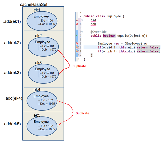 Pavan ADF: JAVA : HashSet -> Equals and hashCode Pavan ADF: JAVA : HashSet -> Equals and hashCode