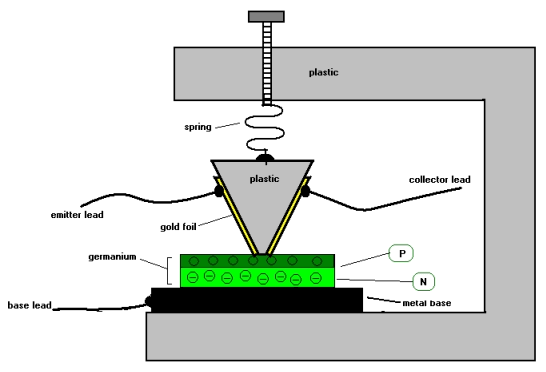 Mau Tahu Bagaimana TRANSISTOR ditemukan ? ~ CARA MUDAH BELAJAR ...