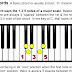 Chord-scale system