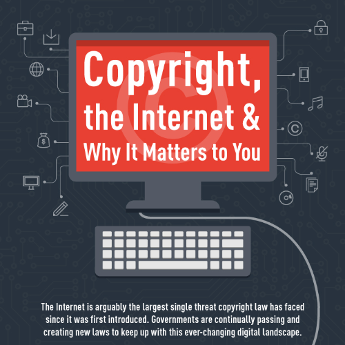 The History of Copyright on the Internet [Infographic] | Protocol ...