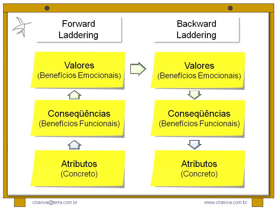 Facilitador de Workshop de Inovação: Como Descobrir Necessidades dos ...