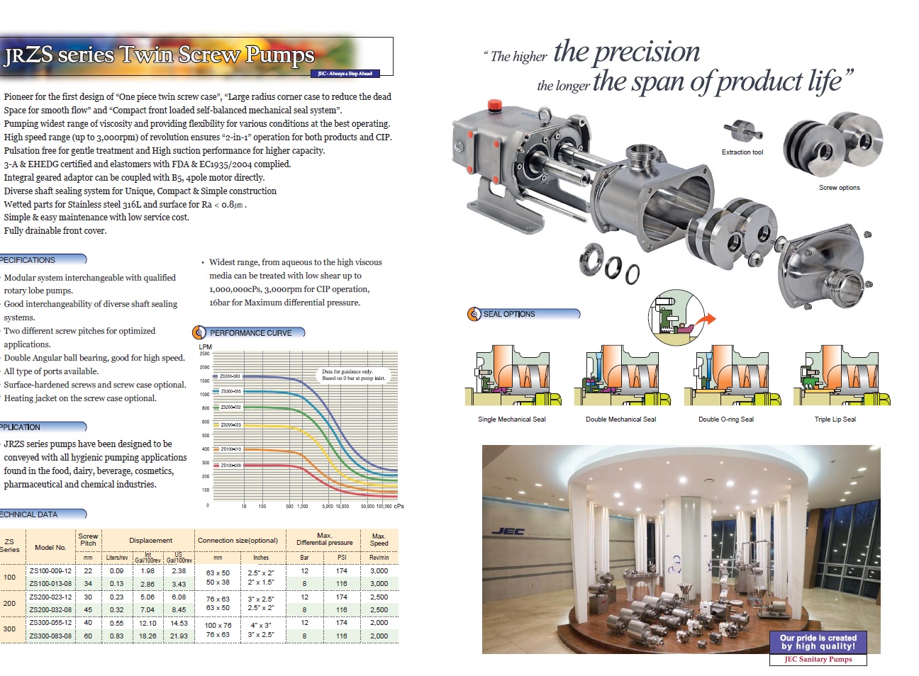 SANITARY PUMP / JEC TWIN SCREW PUMP