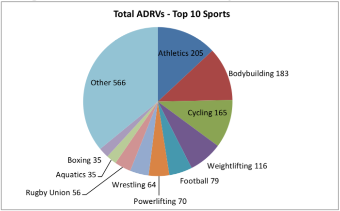 Viable Opposition: Doping in Athletics - Falsely Vilifying Russia