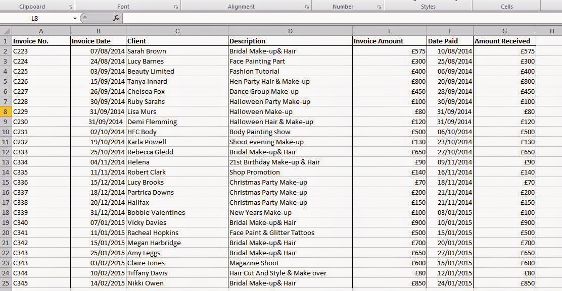 Hnd Media Makeup: Task 3 I, Income & expenditure.