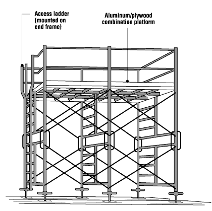 Scaffolding / Formwork