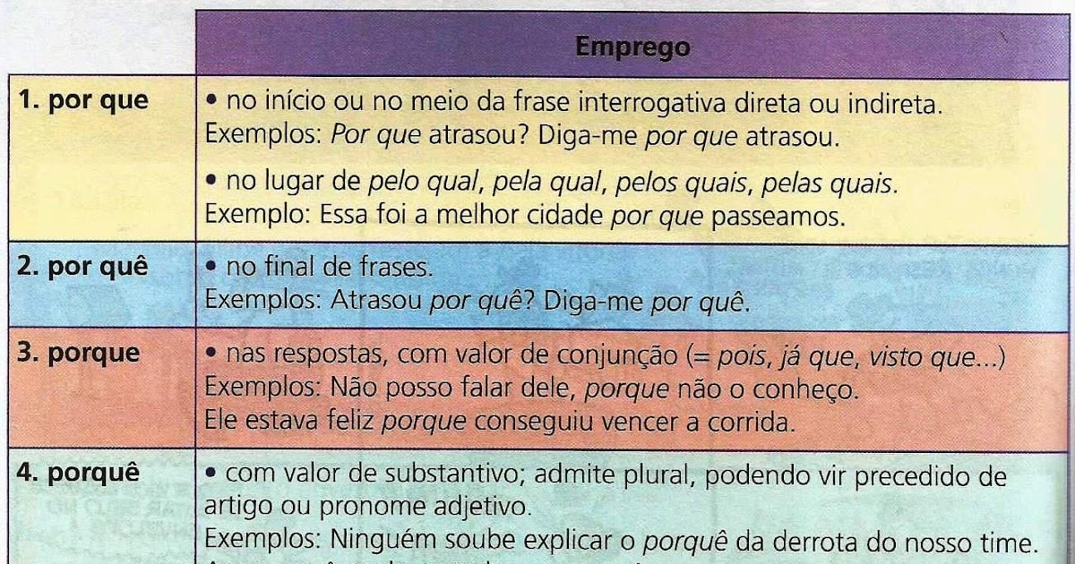 ACERVO DE PROFESSOR: O uso dos porquês - teoria e exercícios