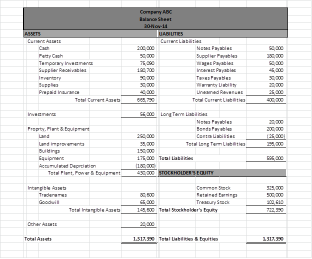 Financial Statements: Key Components of Balance Sheet