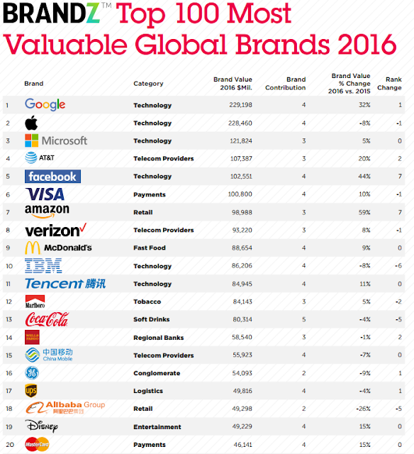Media Confidential: New List: Top 100 Brands Unveiled