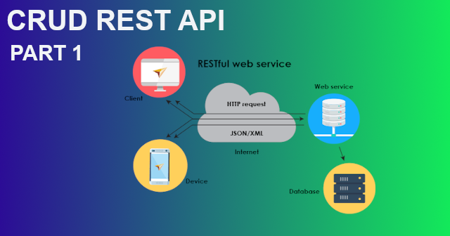 CRUD Rest API Webservice Menggunakan PHP dan MySQL - Part 1 - Contoh ...