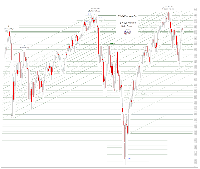 Jesse's Café Américain: Stocks and Precious Metals Charts - The King In ...