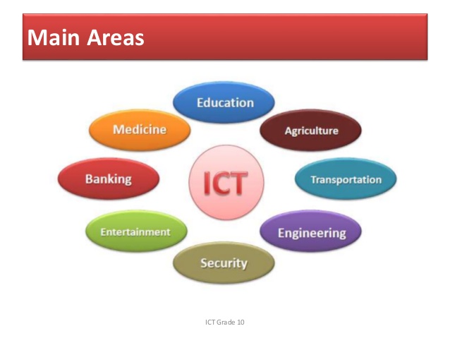 INNOVATIVE-IT: Uses of ICT