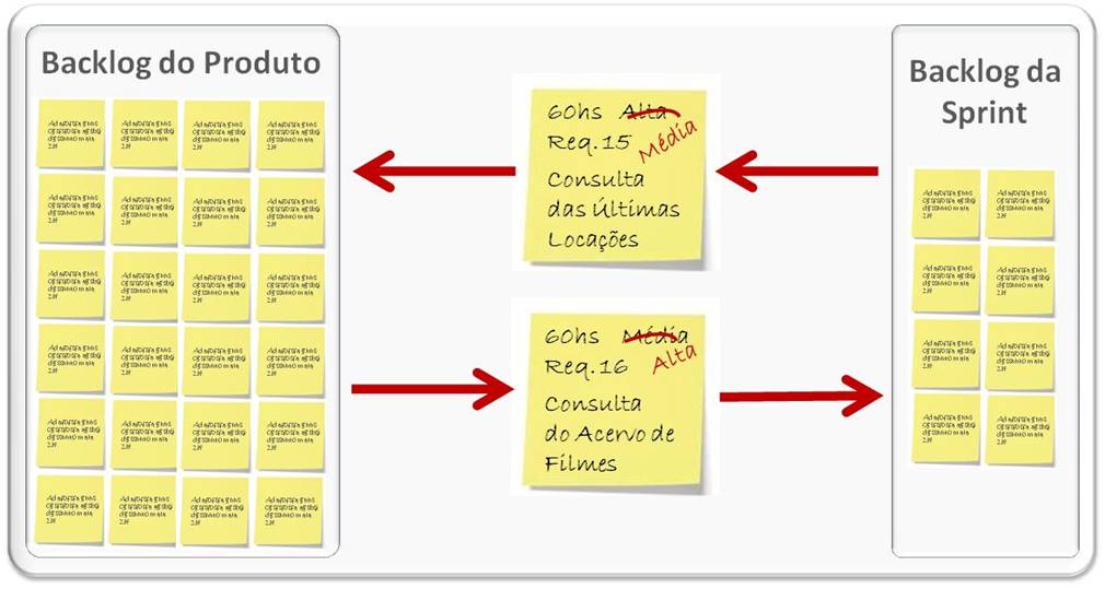 Engenharia de Software