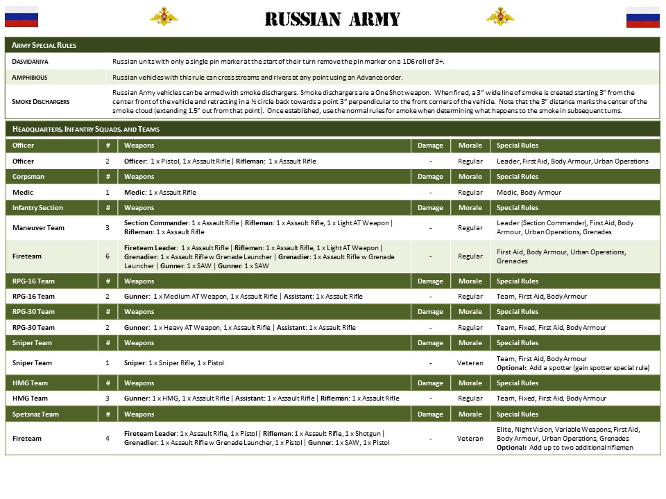 Jay's Wargaming Madness: Bolt Action Modern - Version 2.0 (Rules & Army ...