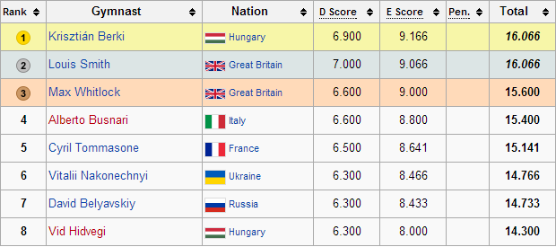 What's the Score? It's time for a new judging system | illicit snowboarding